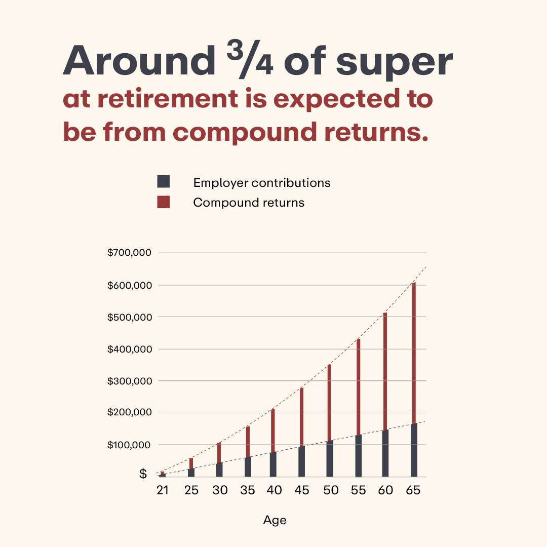 Accessing your super | SMC Australia